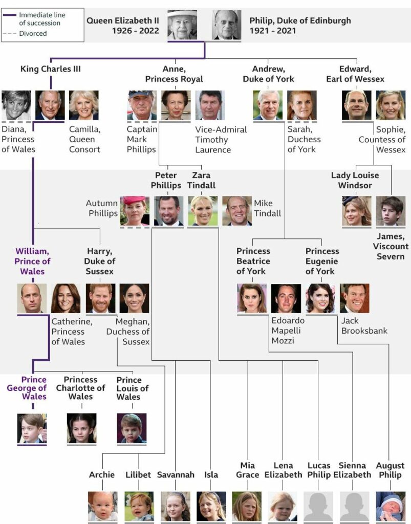 Queen Elizabeth II Wiki Age Death Husband Children Family