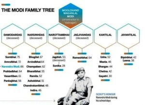 Somabhai Modi (Narendra Modi’s brother) Wiki, Age, Family, Biography ...