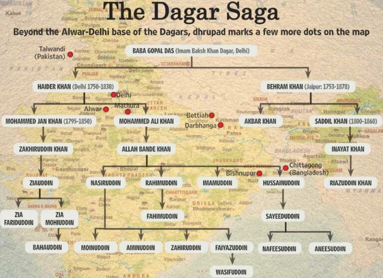 Faiyaz Wasifuddin Dagar Wiki, Age, Wife, Family, Biography & More - WikiBio