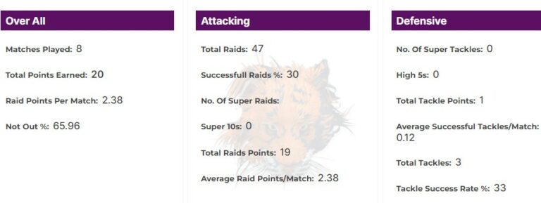 Vishwas S Wiki, Height, Weight, Age, Girlfriend, Family, Biography & More - WikiBio